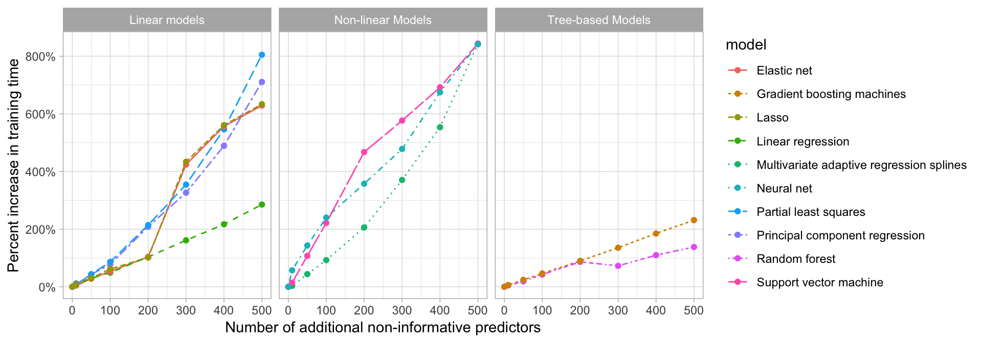 Chapter 3 Feature & Target Engineering | Hands-on Machine Learning with R