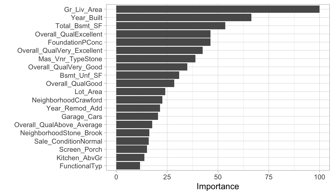 15 Lesson 5b Multivariate Adaptive Regression Splines Data Mining With R
