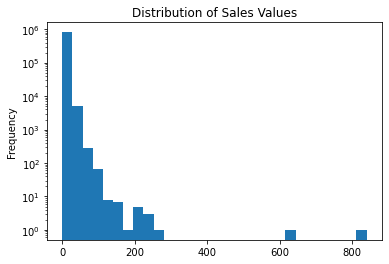 Lession 5a: Plotting with Pandas — UC BANA 6043 Statistical Computing