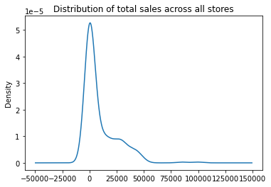 Lession 5a: Plotting with Pandas — UC BANA 6043 Statistical Computing