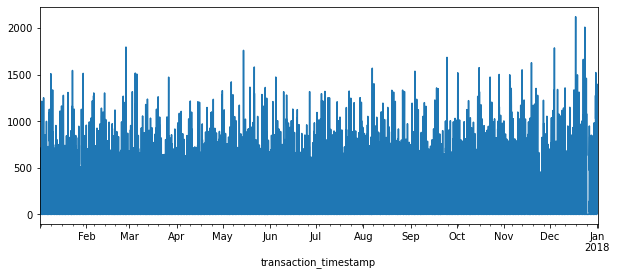 Lession 5a Plotting With Pandas — Uc Bana 6043 Statistical Computing