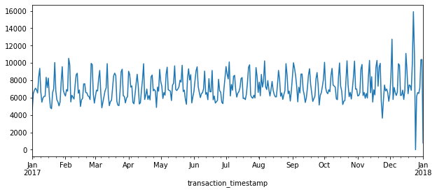 Lession 5a Plotting With Pandas — Uc Bana 6043 Statistical Computing