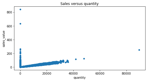Lession 5a Plotting With Pandas — Uc Bana 6043 Statistical Computing