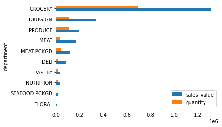 Lession 5a: Plotting with Pandas — UC BANA 6043 Statistical Computing