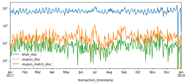 Lession 5a Plotting With Pandas — Uc Bana 6043 Statistical Computing