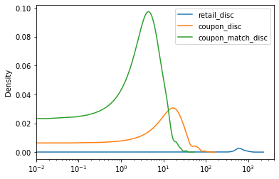Lession 5a: Plotting with Pandas — UC BANA 6043 Statistical Computing