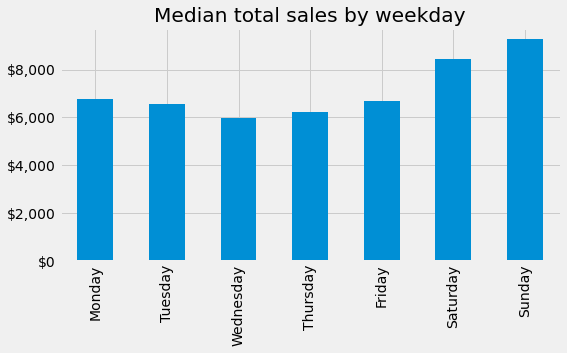 Lession 5a: Plotting with Pandas — UC BANA 6043 Statistical Computing
