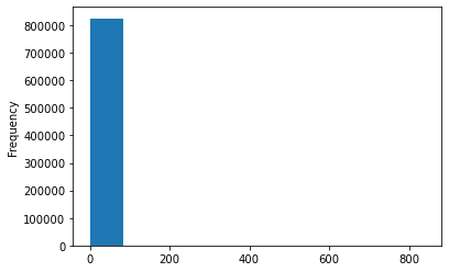 Lession 5a: Plotting with Pandas — UC BANA 6043 Statistical Computing