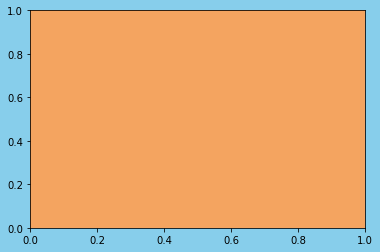 Lesson 5b: Plotting with Matplotlib — UC BANA 6043 Statistical Computing
