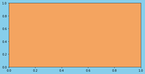 Lesson 5b: Plotting with Matplotlib — UC BANA 6043 Statistical Computing