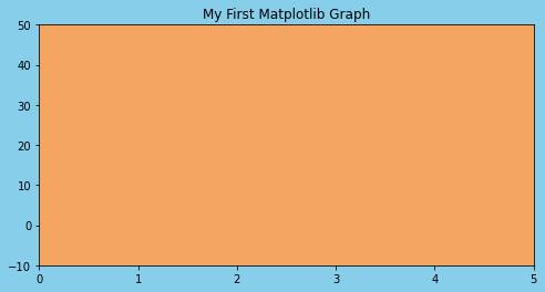 Lesson 5b: Plotting with Matplotlib — UC BANA 6043 Statistical Computing