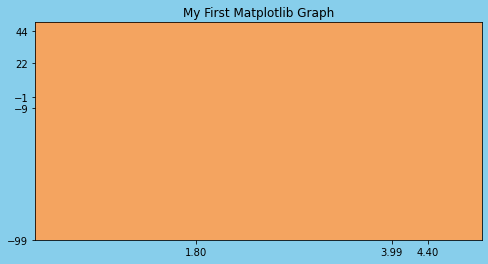 Lesson 5b: Plotting with Matplotlib — UC BANA 6043 Statistical Computing