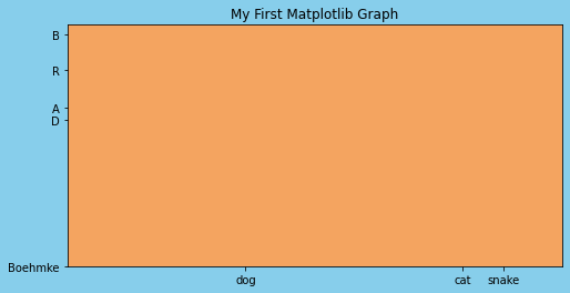 Lesson 5b Plotting With Matplotlib — Uc Bana 6043 Statistical Computing 