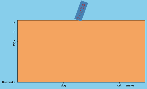 Lesson 5b Plotting With Matplotlib — Uc Bana 6043 Statistical Computing 