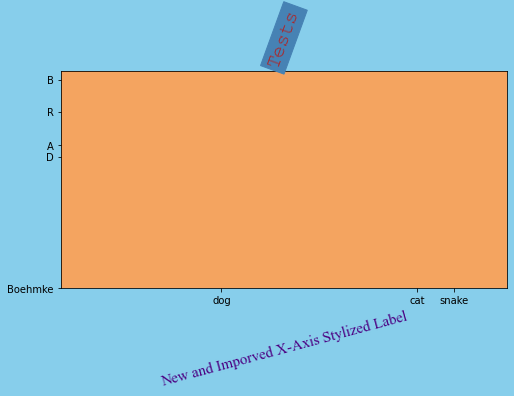 Lesson 5b: Plotting with Matplotlib — UC BANA 6043 Statistical Computing