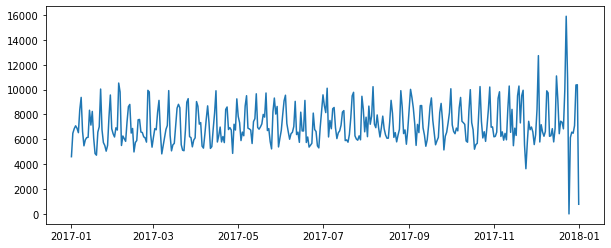 Lesson 5b: Plotting with Matplotlib — UC BANA 6043 Statistical Computing