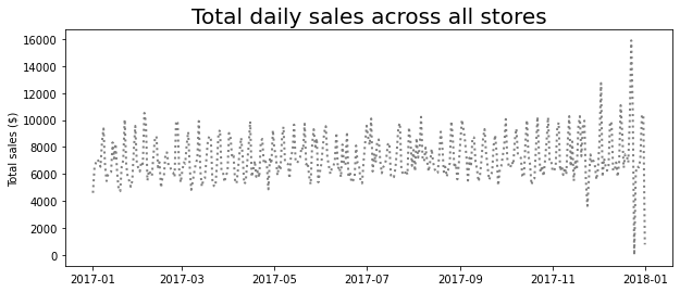 Lesson 5b Plotting With Matplotlib — Uc Bana 6043 Statistical Computing 