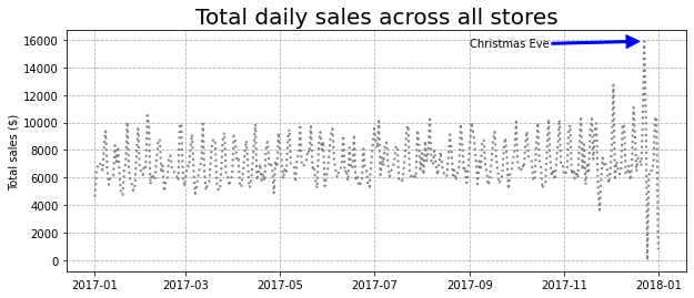 Lesson 5b Plotting With Matplotlib — Uc Bana 6043 Statistical Computing 3286