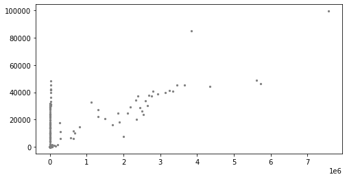 Lesson 5b Plotting With Matplotlib — Uc Bana 6043 Statistical Computing 4904