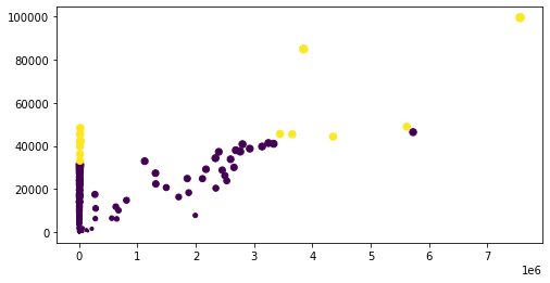 Lesson 5b Plotting With Matplotlib — Uc Bana 6043 Statistical Computing 