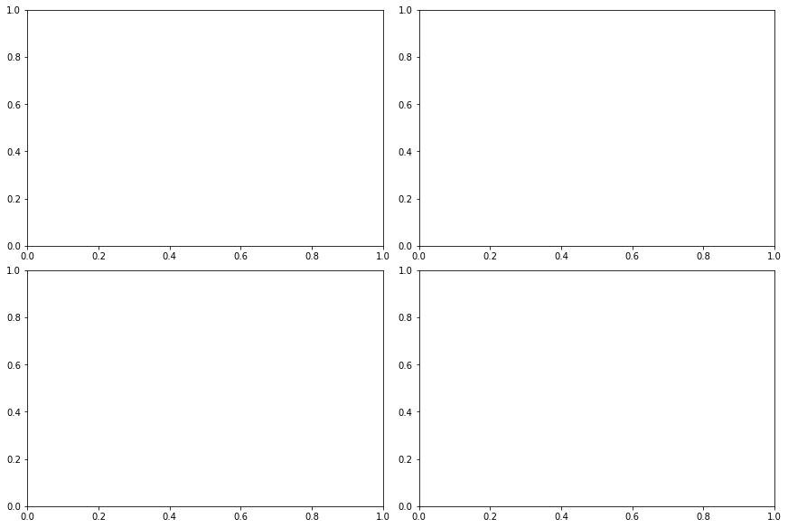 Lesson 5b Plotting With Matplotlib — Uc Bana 6043 Statistical Computing 