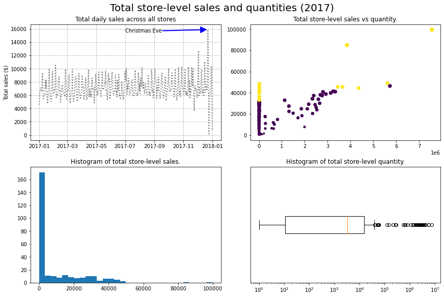 Lesson 5b Plotting With Matplotlib — Uc Bana 6043 Statistical Computing
