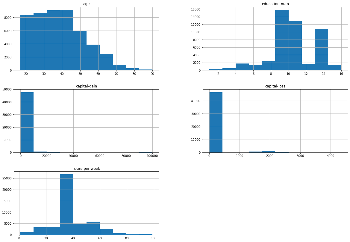 Lesson 7a: Data Exploration — UC BANA 6043 Statistical Computing