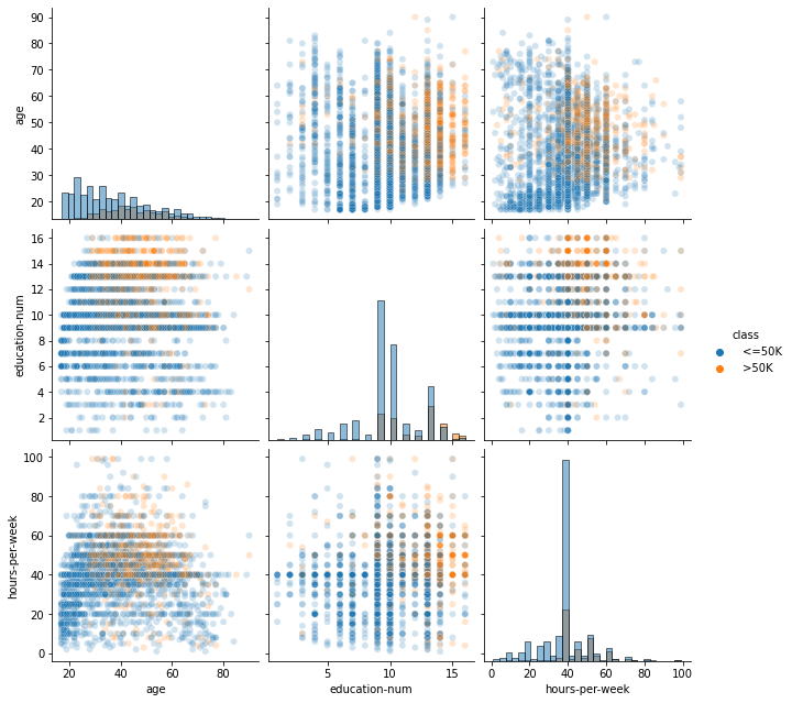 Lesson 7a Data Exploration — Uc Bana 6043 Statistical Computing