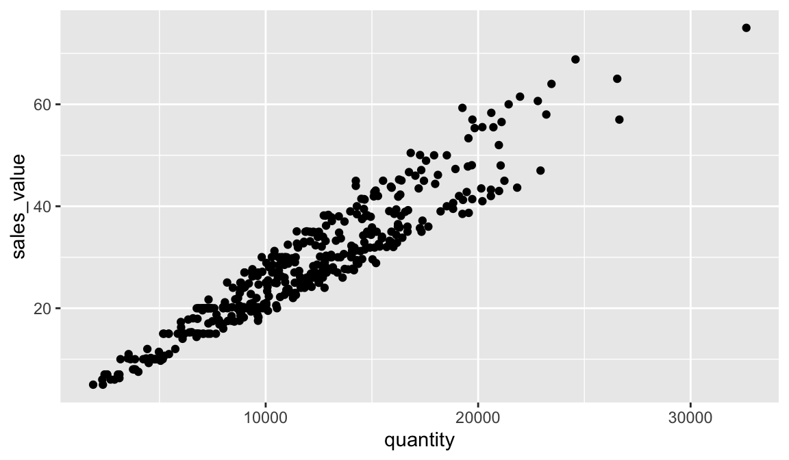 19 Lesson 5b: Handling factors | Data Wrangling with R