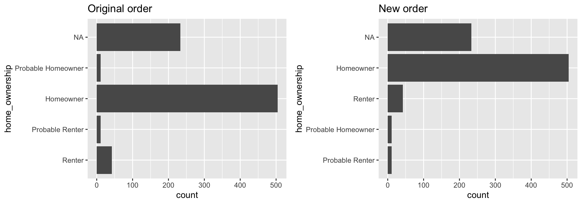 19 Lesson 5b: Handling factors | Data Wrangling with R