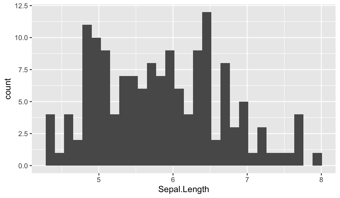 24 Lesson 6c: Writing functions | Data Wrangling with R
