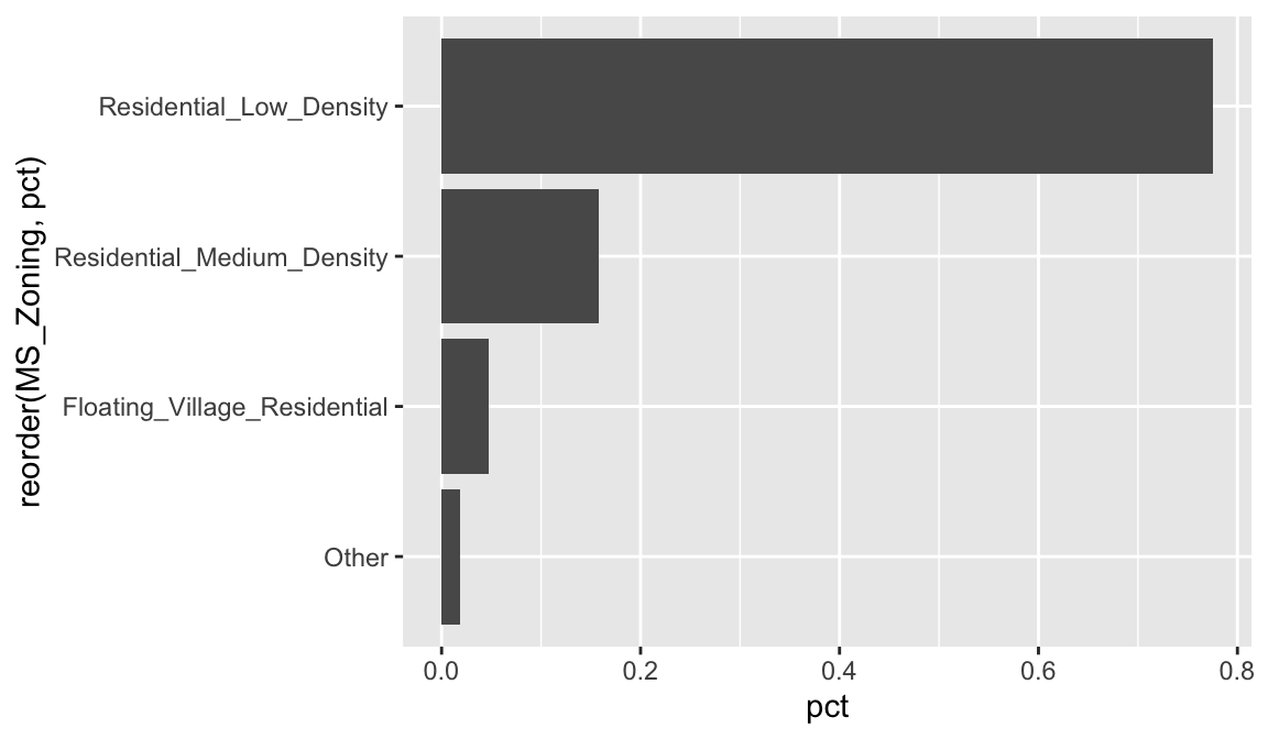 20 Lesson 5c: Visual data exploration | Data Wrangling with R